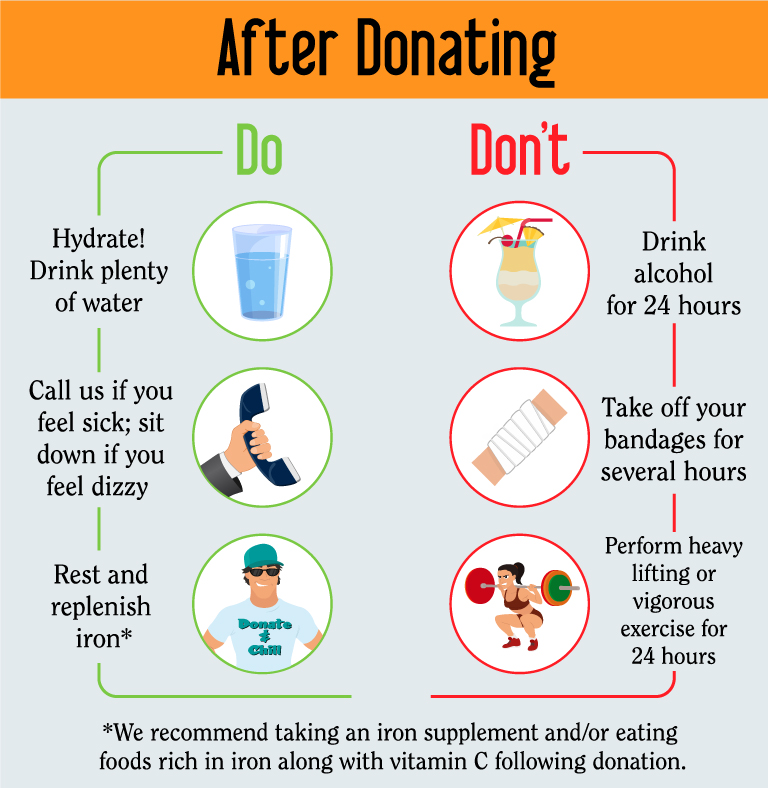 Post Donation