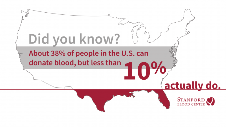 Blood Donation Facts & Statistics – Become a Blood Donor